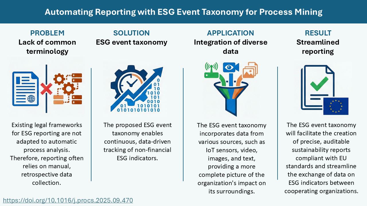 A New Approach to ESG Reporting: Combining Process Mining with ...